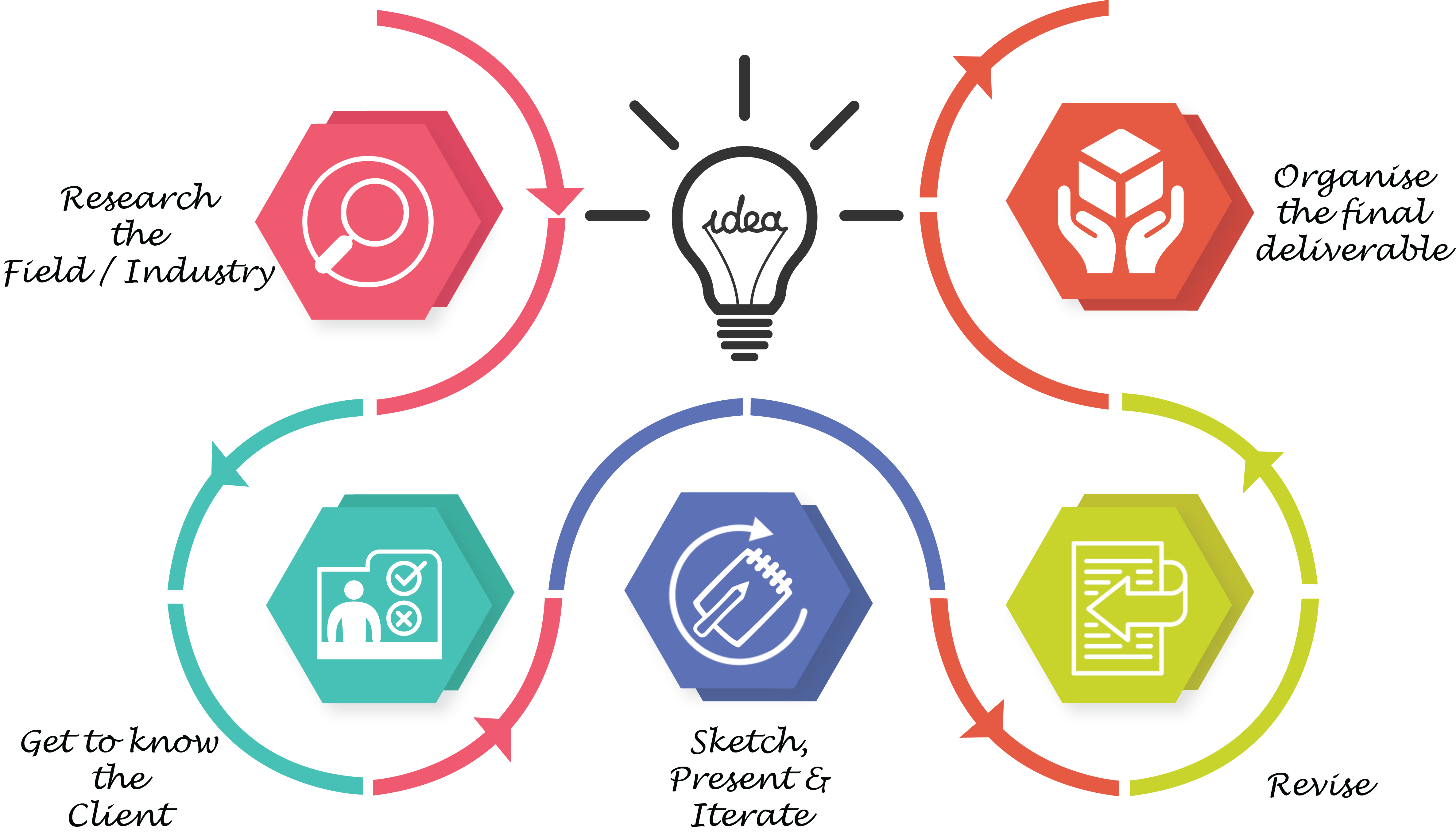 Logo Designing Nagpur, Catalog, Brochure Designing Nagpur | Webakruti Logo Designing Nagpur, Catalog, Brochure Designing Nagpur | Webakruti